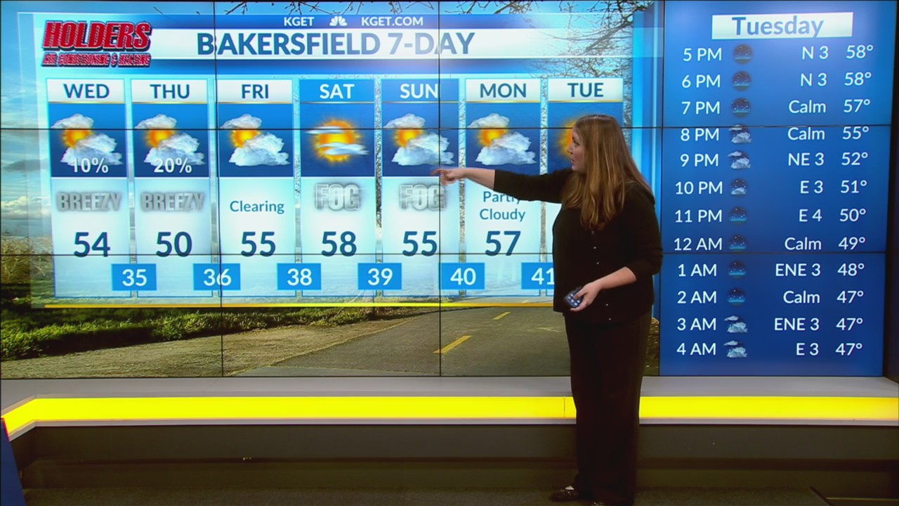 Pinpoint Weather Forecast: Jan. 6, 2026 – KGET 17 News