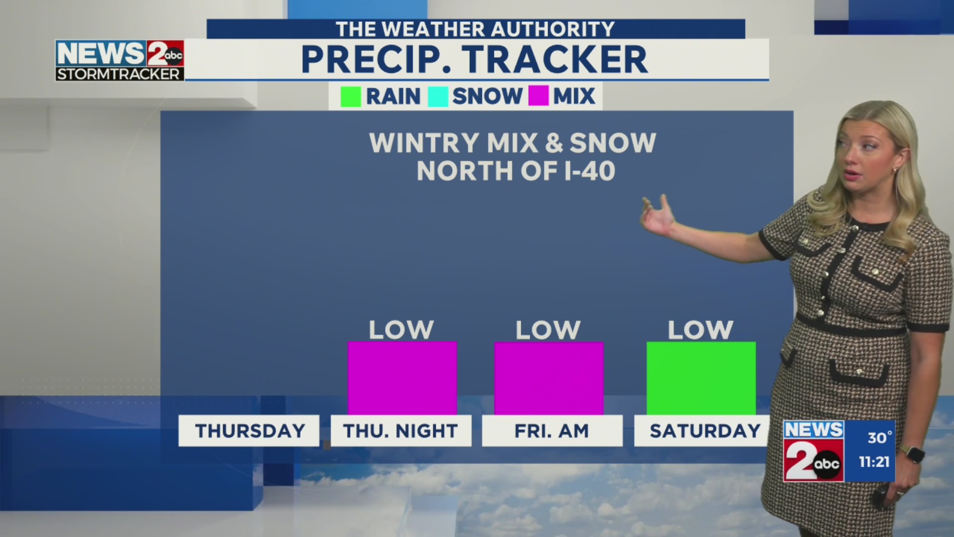 Gloomy Wednesday, wintry mix possible Thursday PM – WKRN News 2