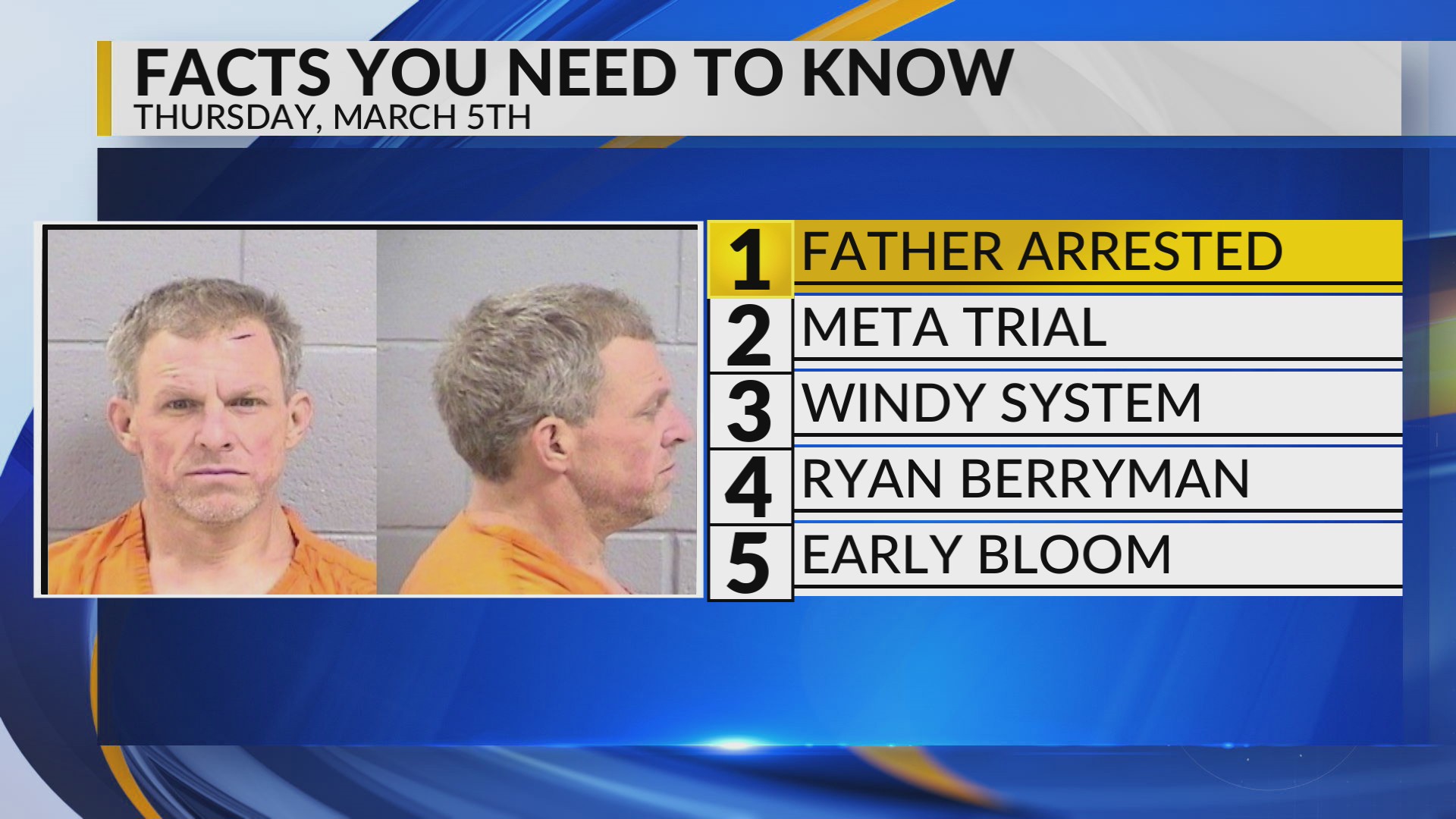KRQE Newsfeed: New Mexico father arrested, Meta trial update, Windy ...