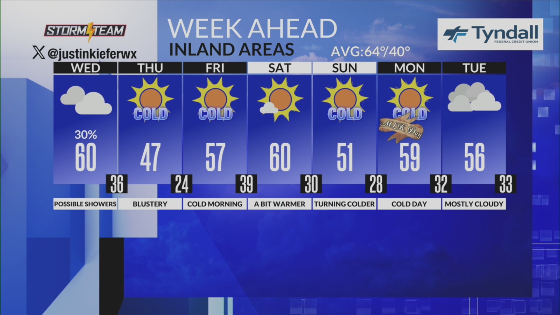 Wednesday Showers. Thursday Chill. – mypanhandle.com