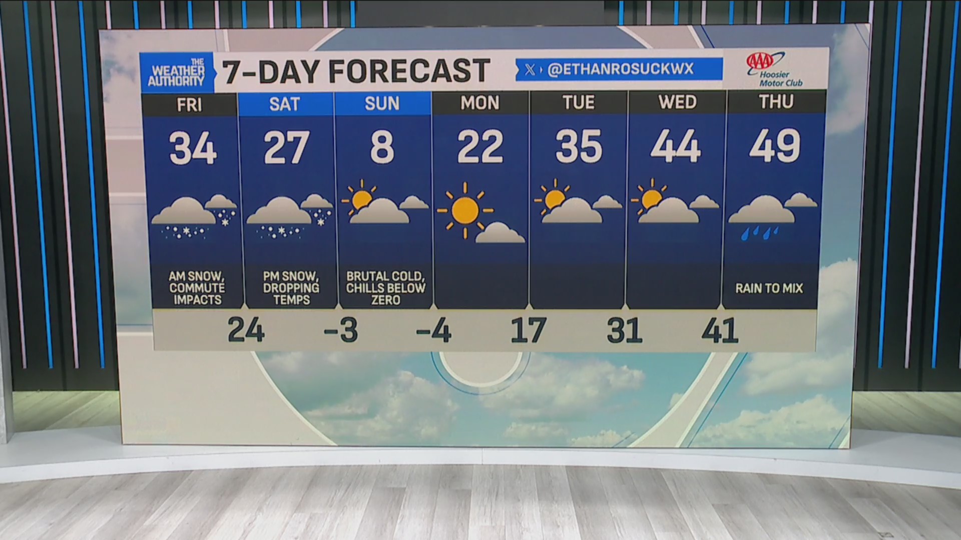 FOX59’s full 7-day forecast as winter weather approaches – Fox 59