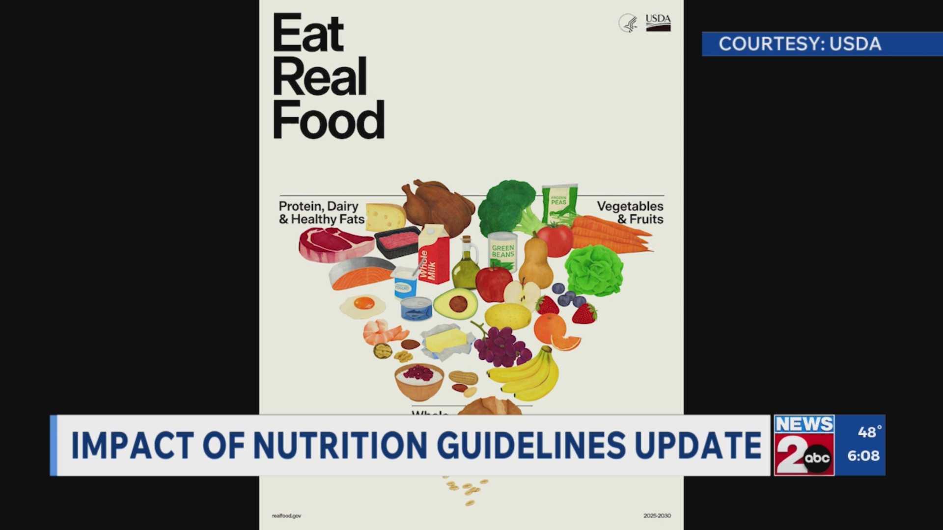 Impact of nutritional guidelines update – WKRN News 2