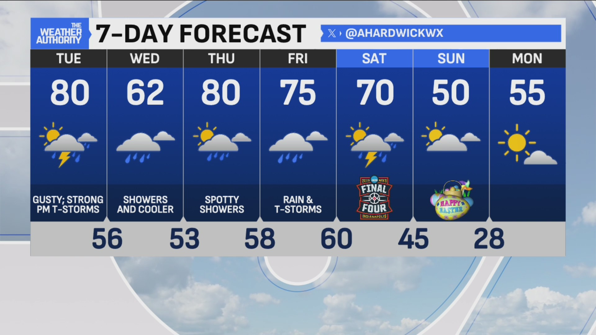 Mild weather hangs on, sight risk for severe weather in the evening ...