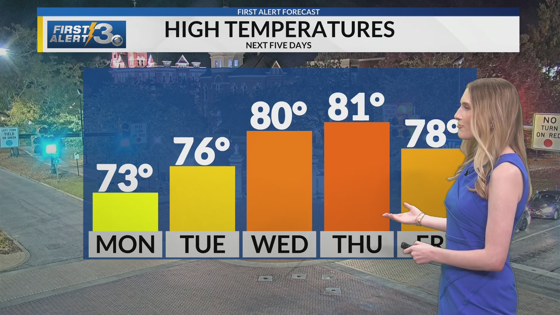 Columbus, Ga Sunday Night Weather (11/16/25) -Kaylee Barbee – WRBL