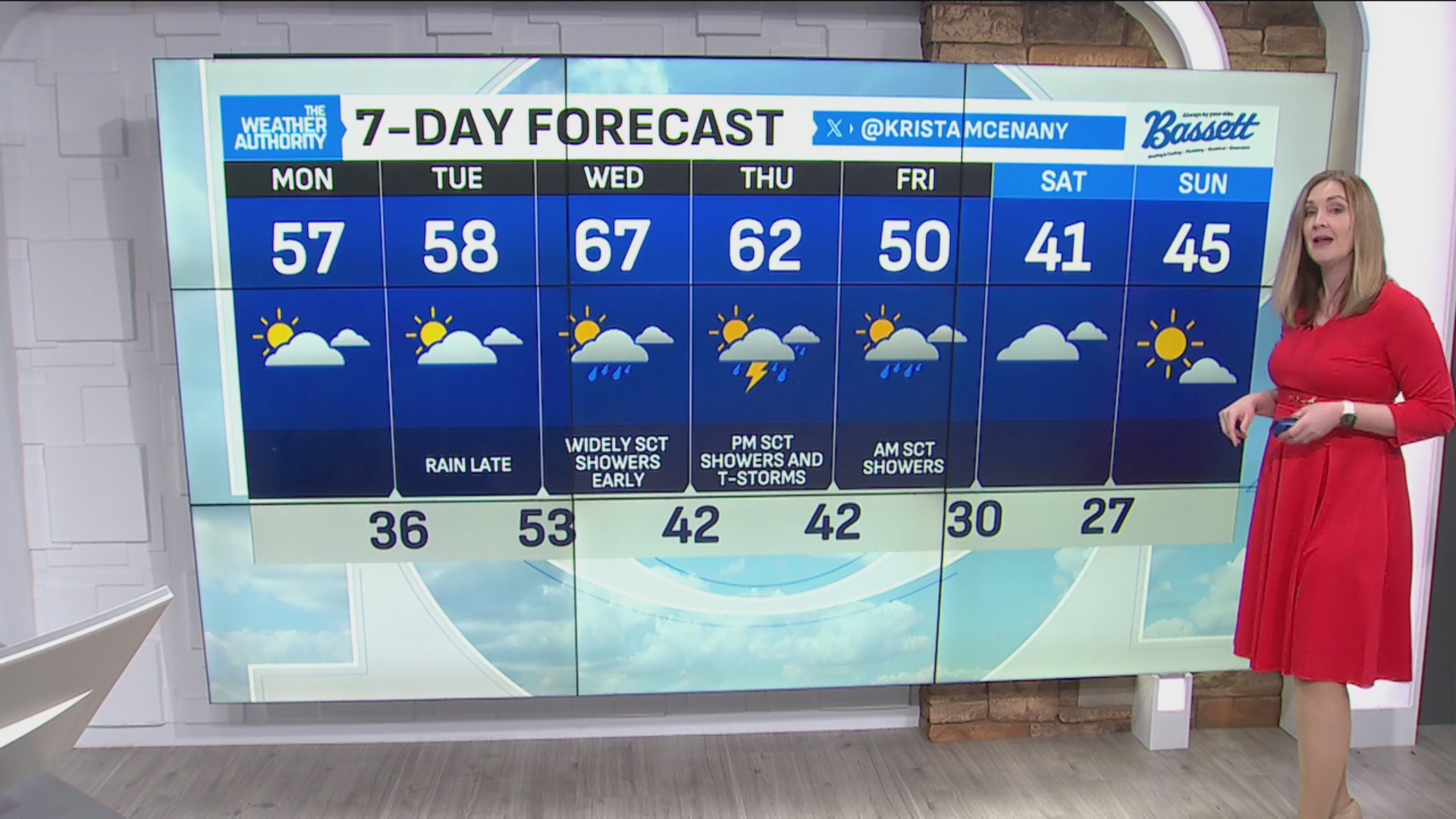 Indianapolis weather forecast for Feb. 16, 2026. – Fox 59