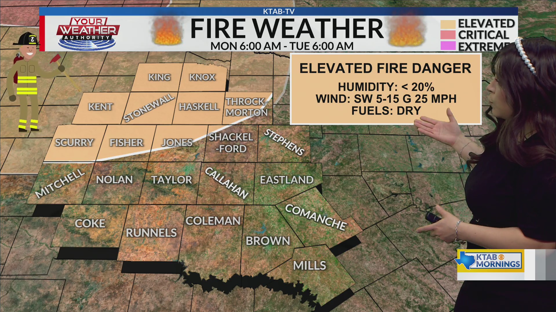 Wake-Up Weather: elevated fire weather to kick start the week – KTAB ...