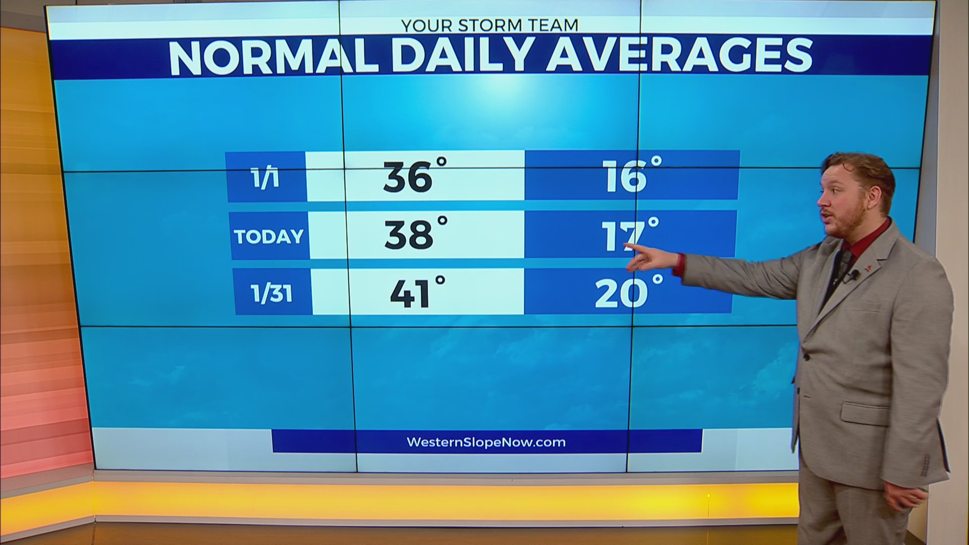 Warm and dry conditions continue into next week for western Colorado ...