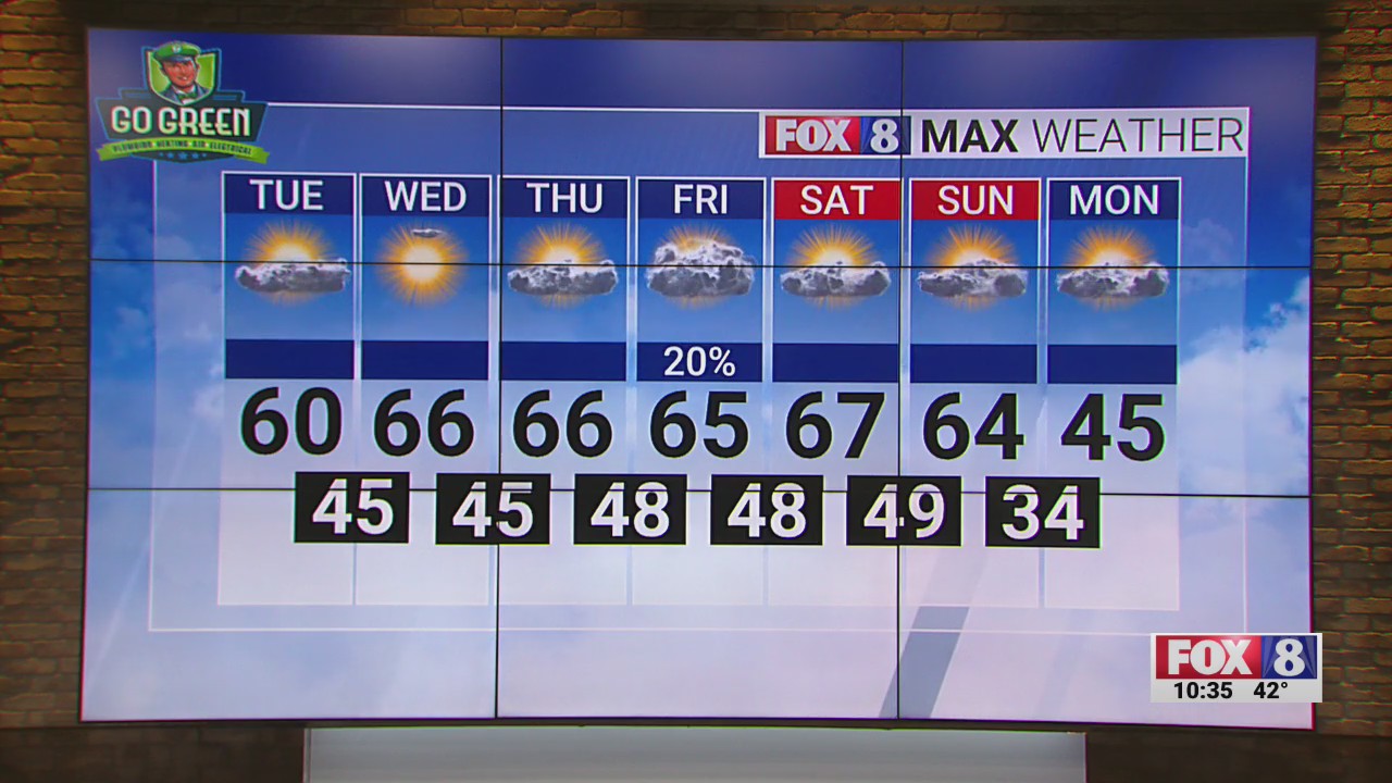 Partly cloudy Tuesday; high of 60 – FOX8 WGHP