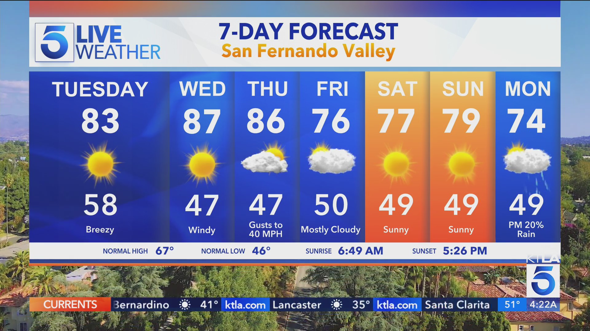KTLA 5 News Weather Forecast – Tuesday, Feb. 3, 2026 – KTLA