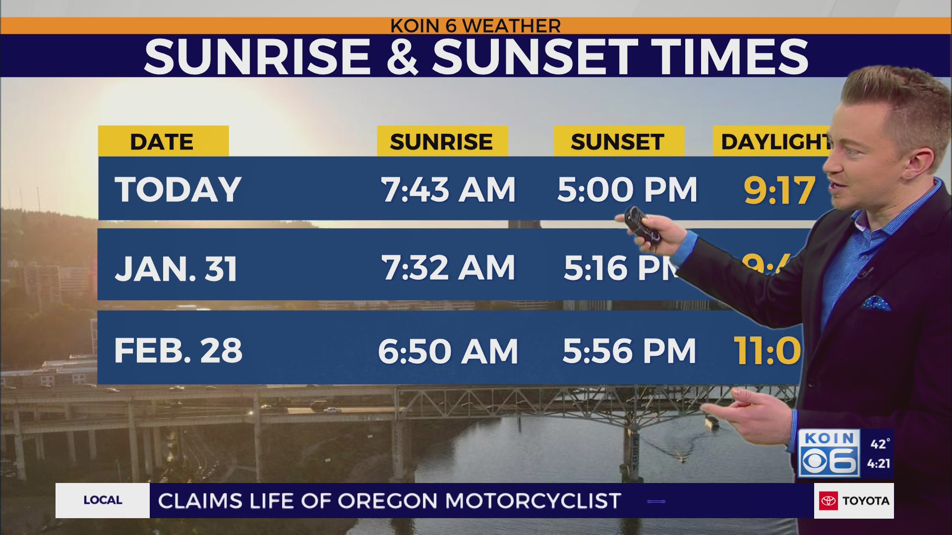 Dry skies remain across the PNW – KOIN.com