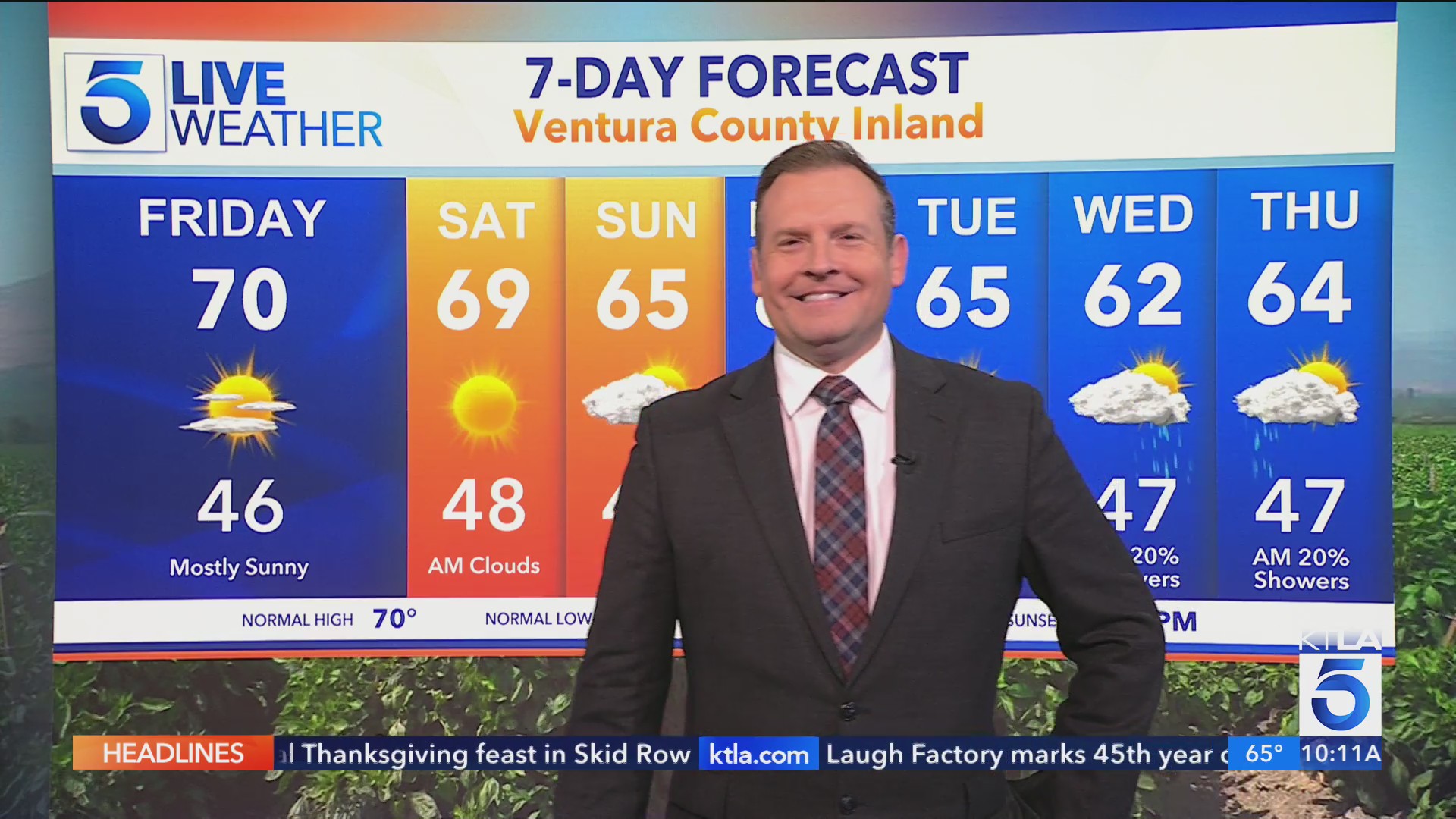 Light drizzle and rain possible for Southern California this weekend – KTLA