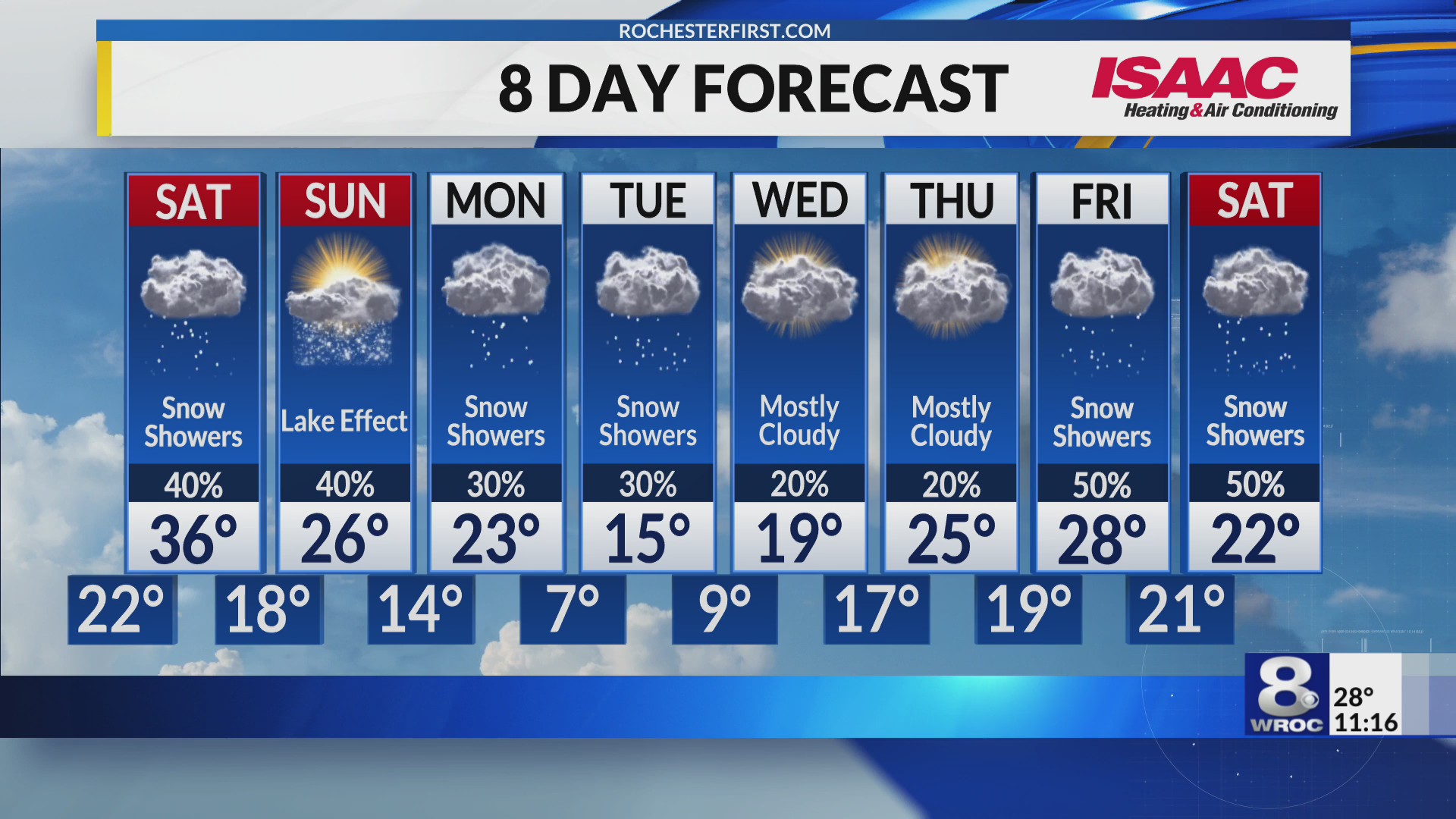 Rochester’s Friday overnight weather forecast – RochesterFirst