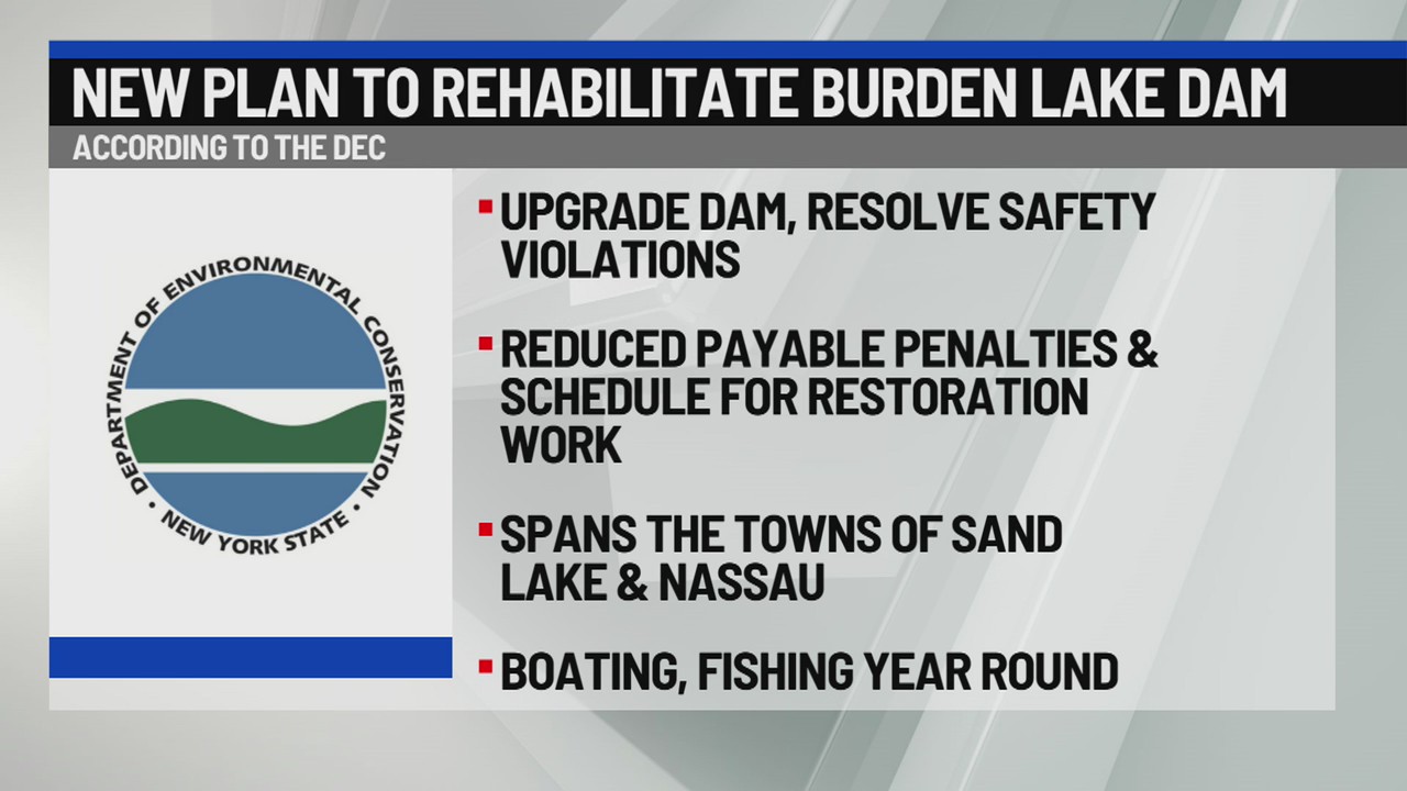 New plan aims to rehabilitate Burden Lake Dam – NEWS10 ABC