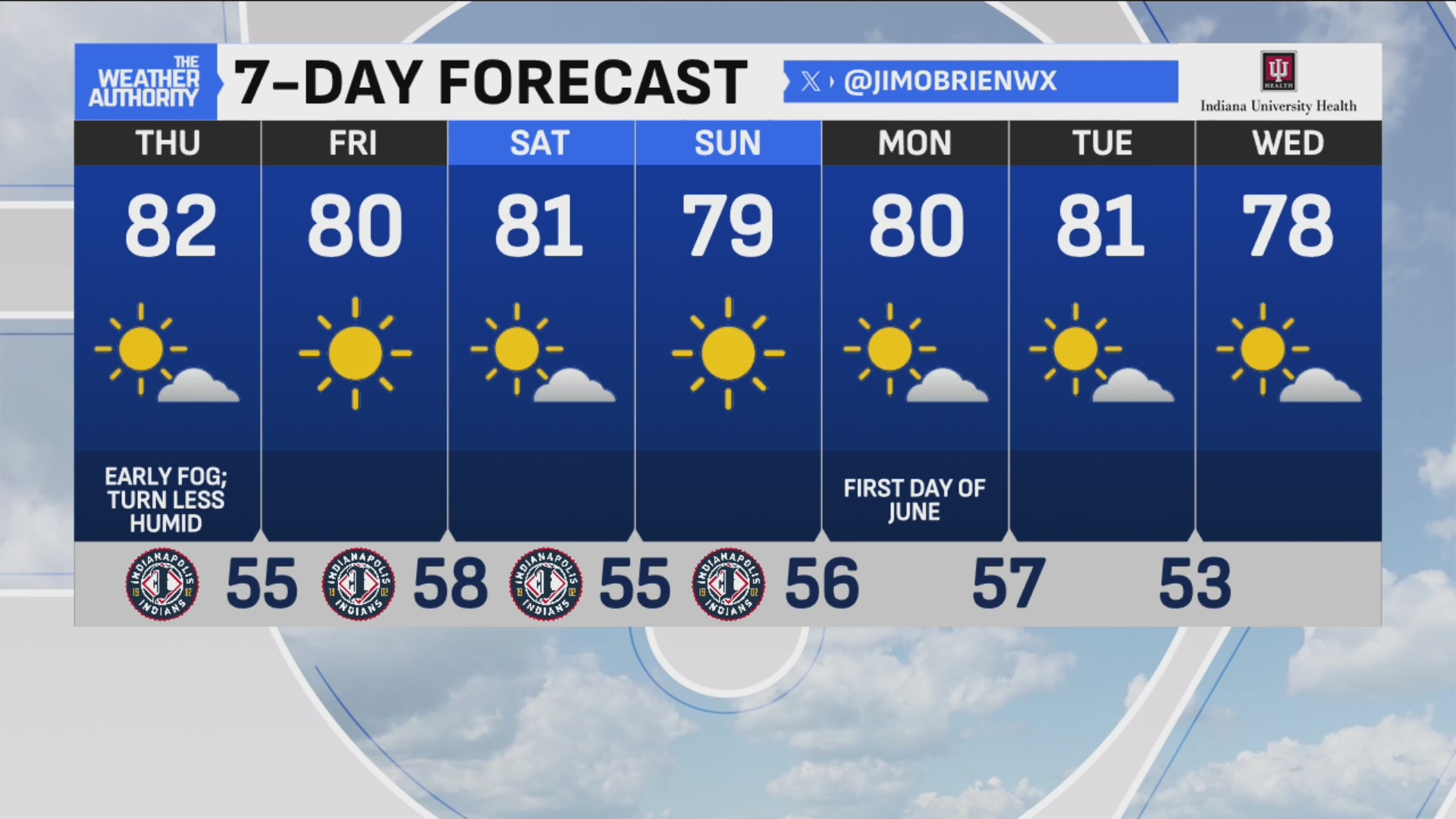 Bright sunrise with fog, dry and sunny stretch expected – Fox 59