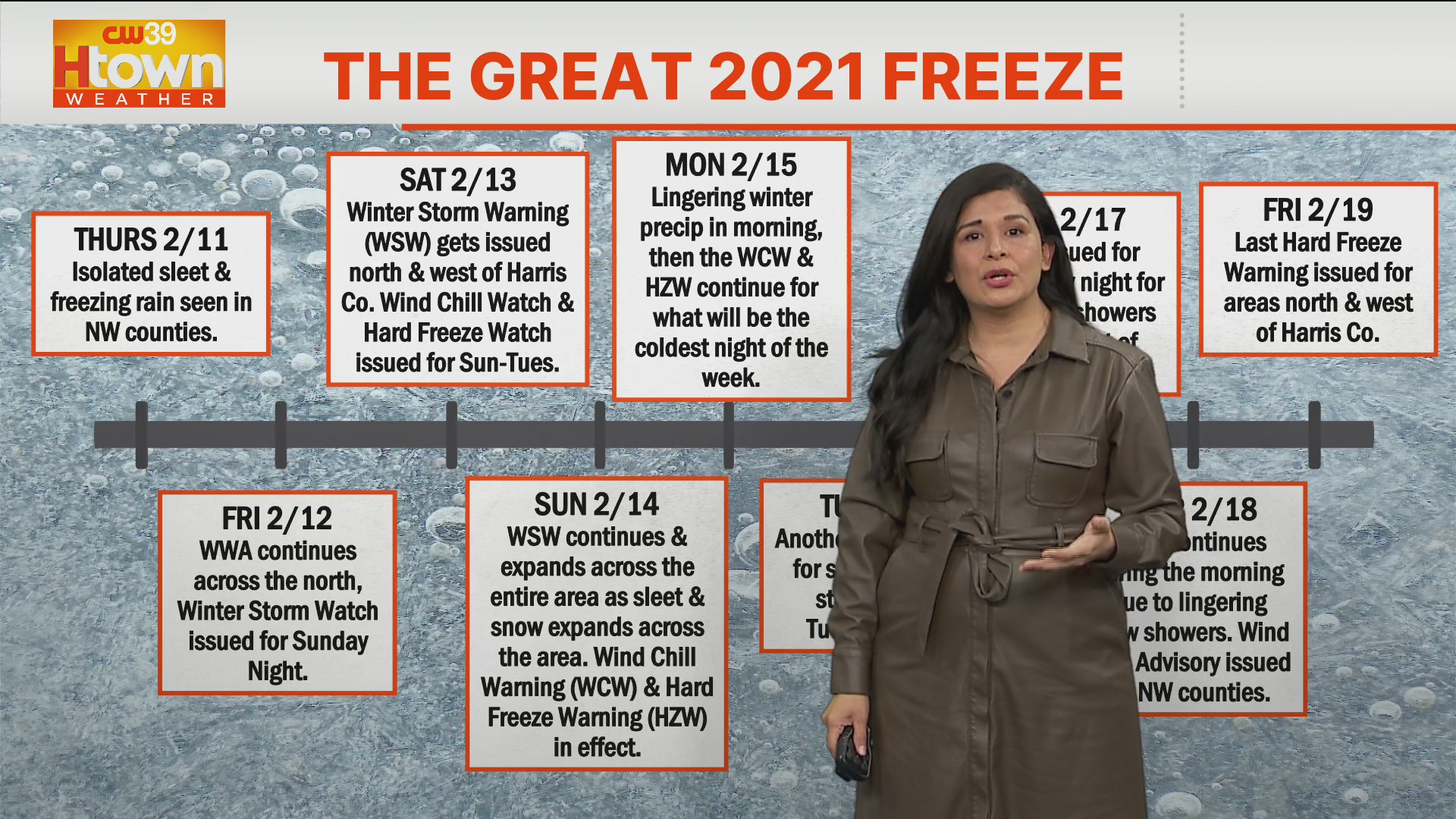 On this day in 2021: Historic Houston freeze – CW39 Houston