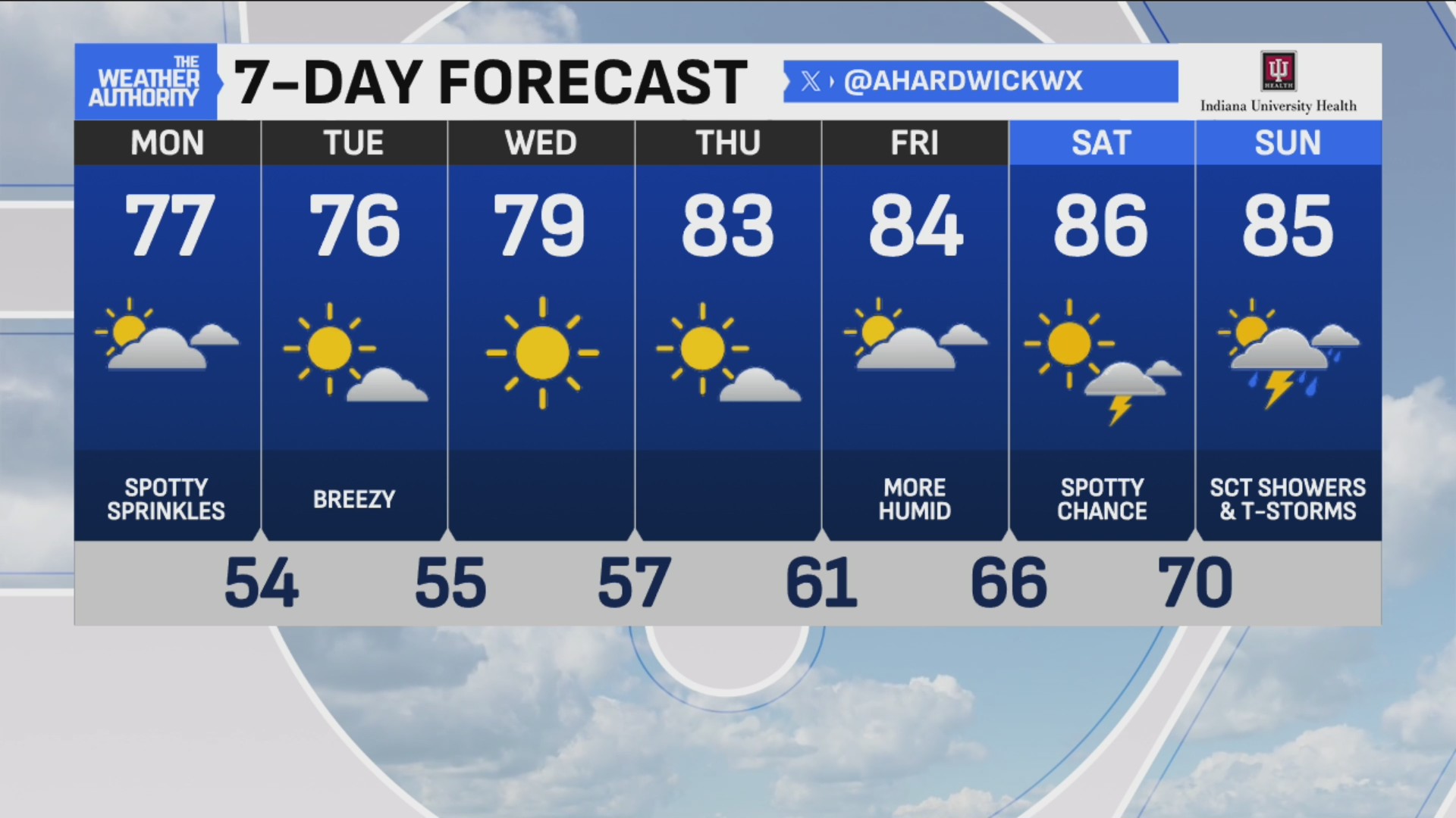 First day of meteorological summer after very soggy spring – Fox 59