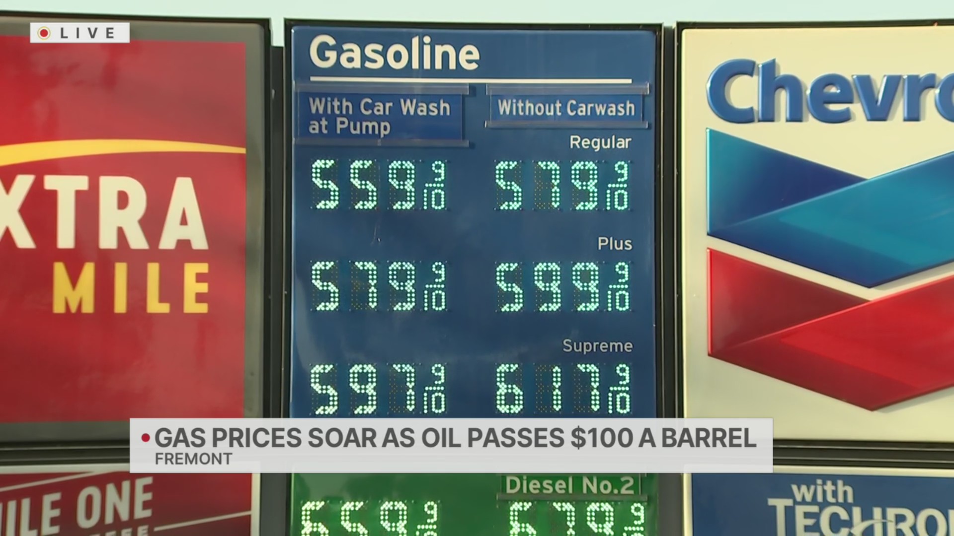 Gas Prices In Bay City