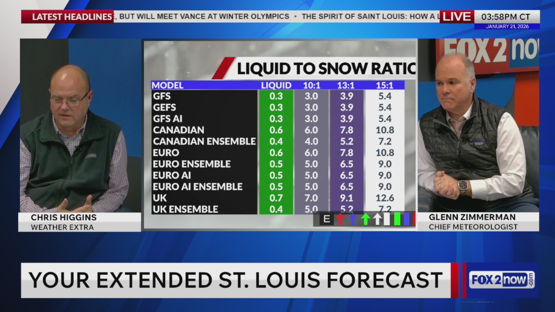 Winter Storm Watch issued for St. Louis region | Weather Extra – FOX 2