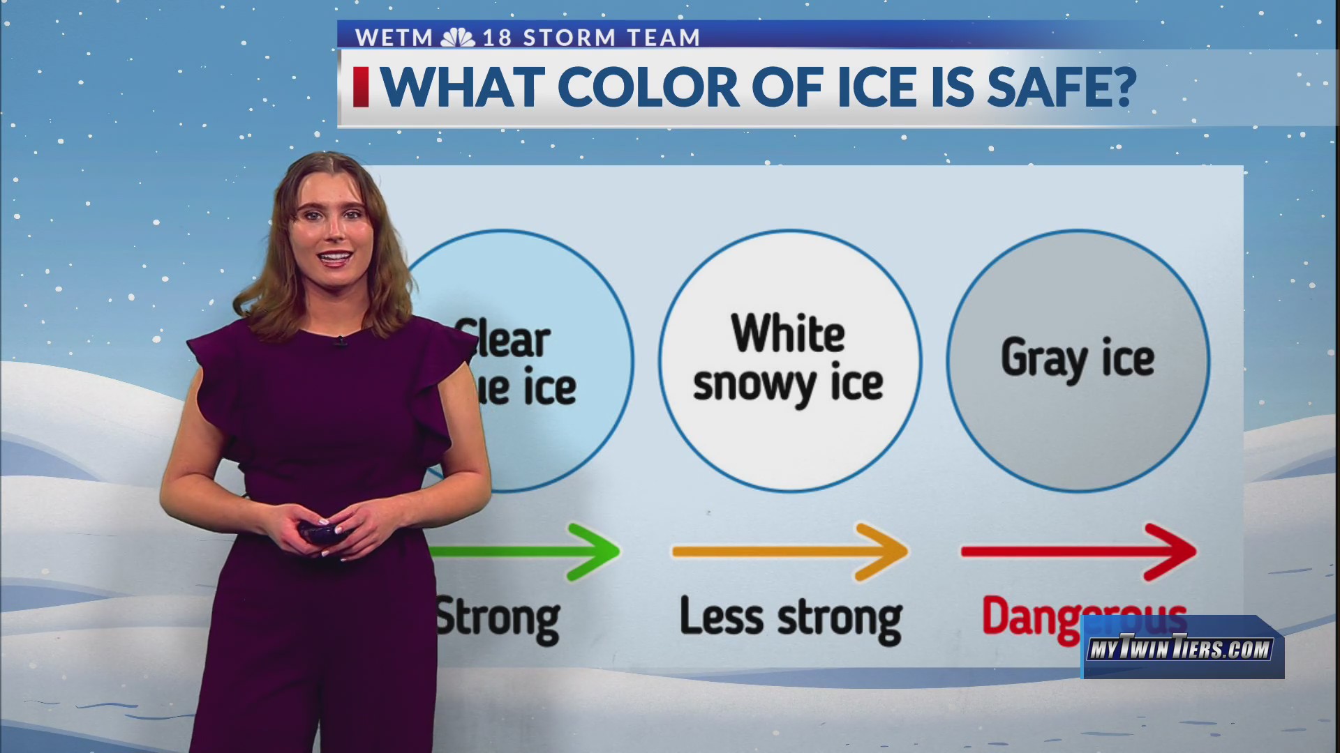 Stay safe on ice: Crucial tips for winter recreation – WETM ...