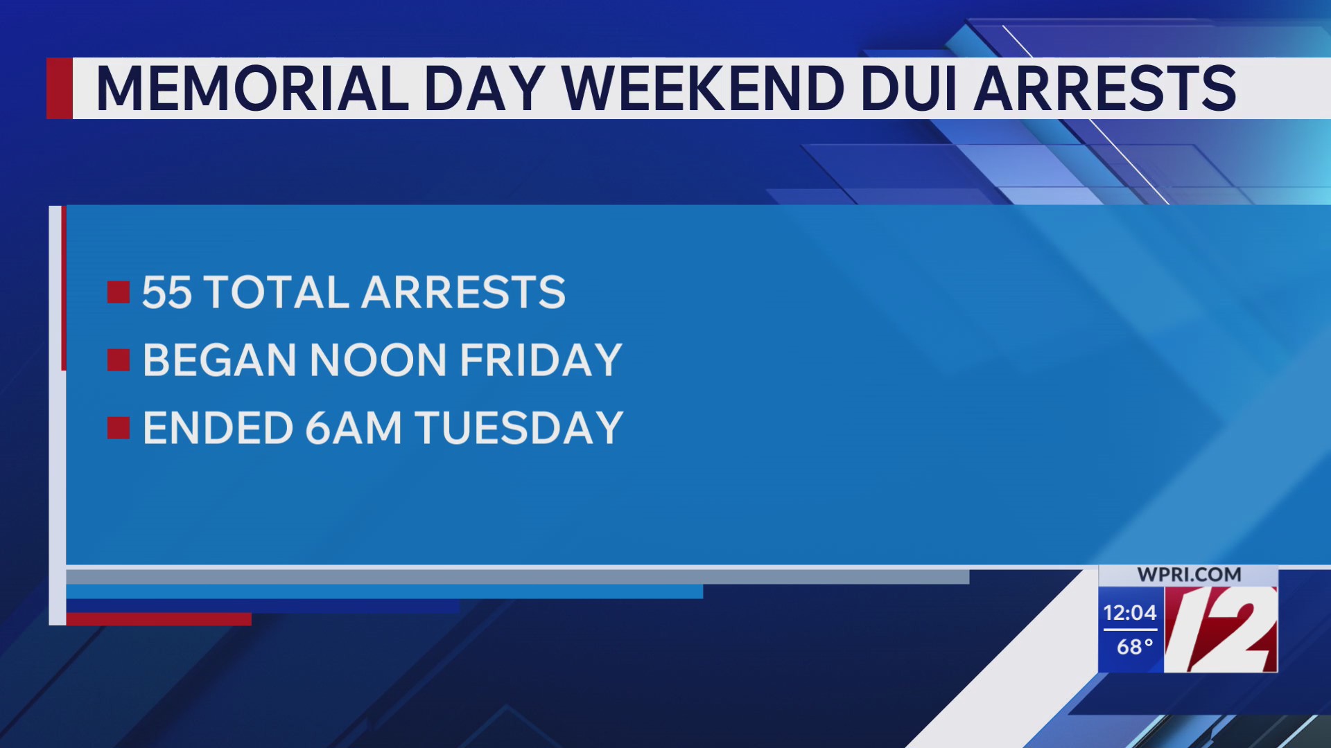55 people arrested for driving under the influence over Memorial Day ...