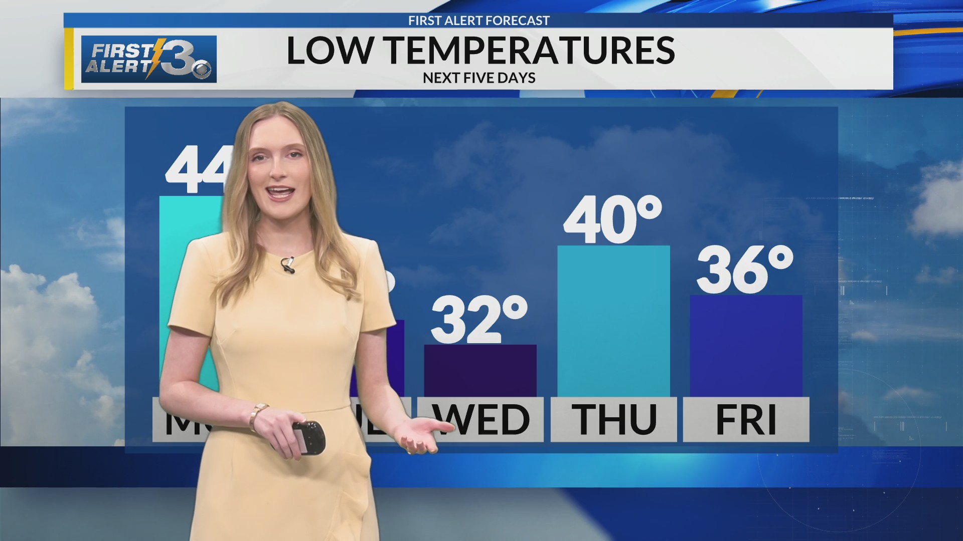 Columbus, Ga Sunday PM Forecast (12/07/25) – Kaylee Barbee – WRBL