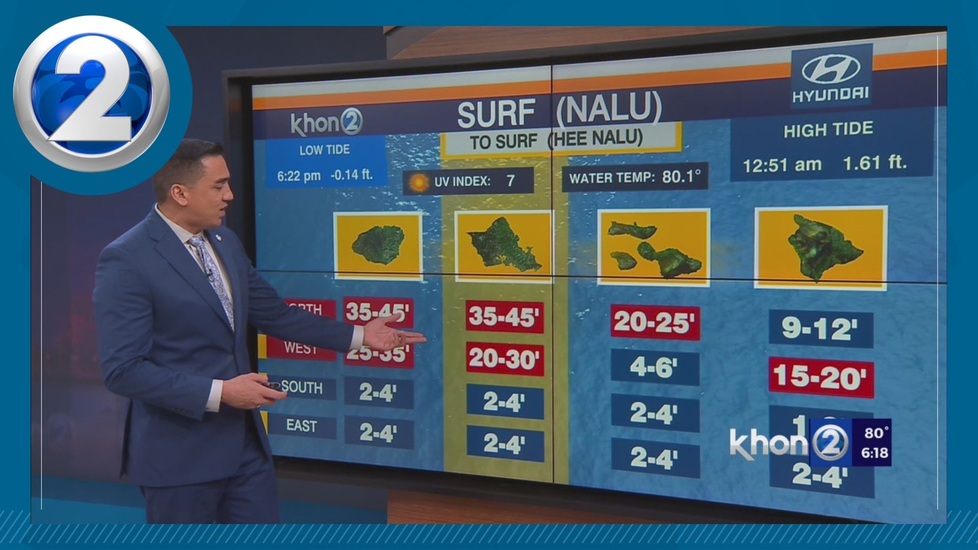High Surf Warning remains in effect for most islands – KHON2