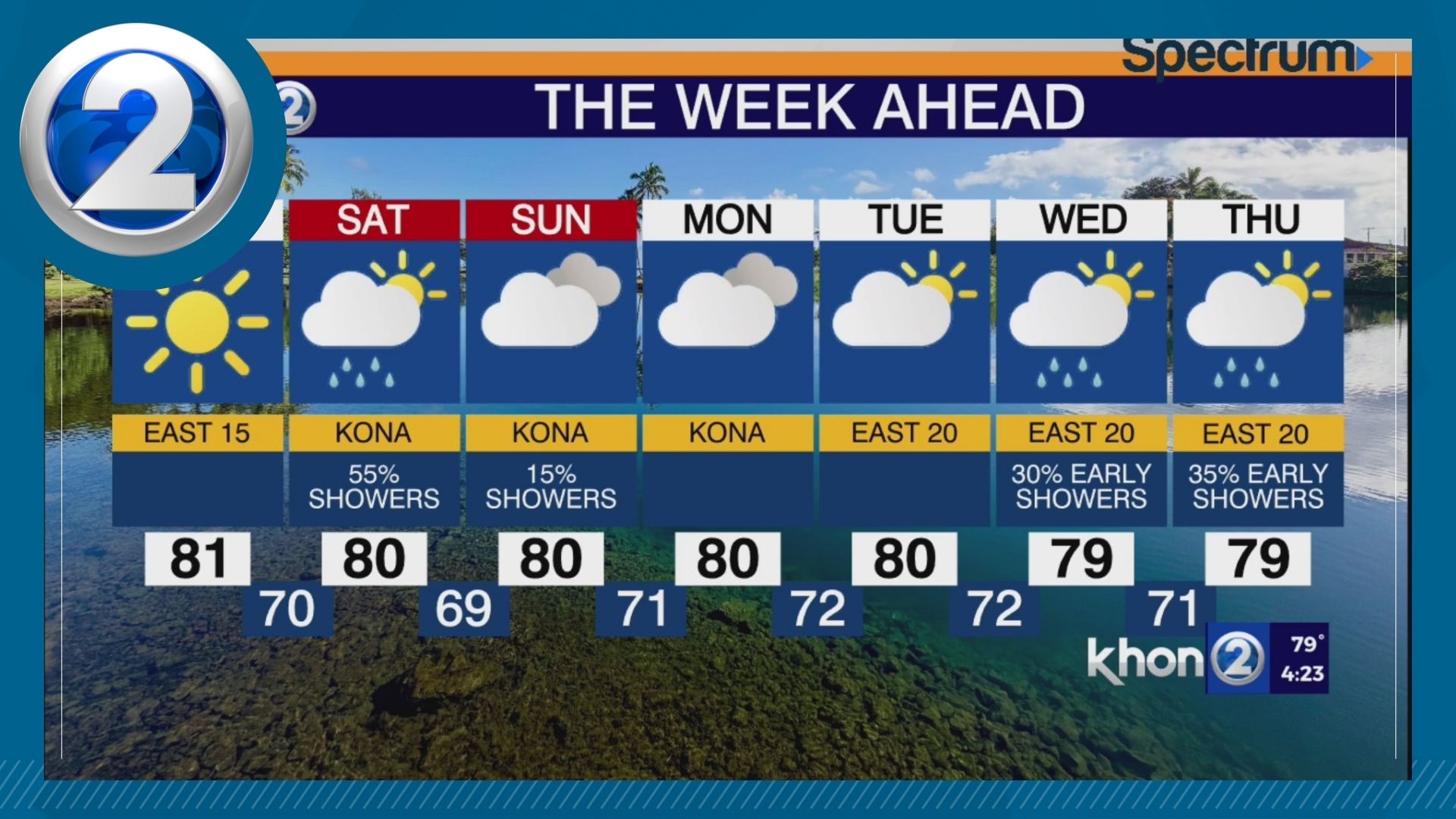 Justin Cruz’s Hawaii Weather Report 12-25-2025 – KHON2