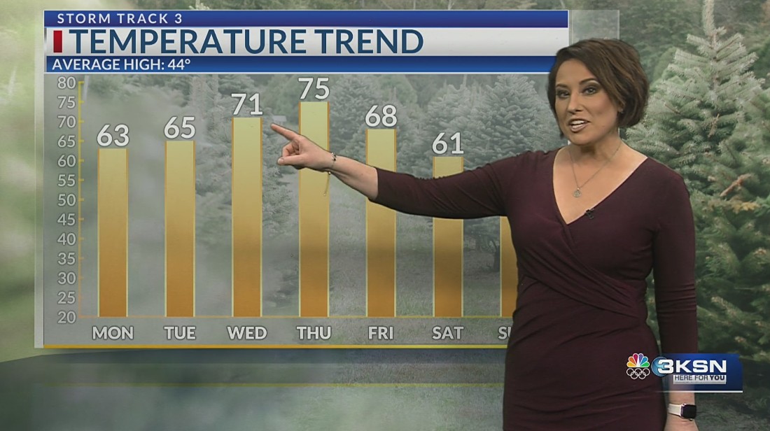 Sunday Evening Forecast – KSN-TV