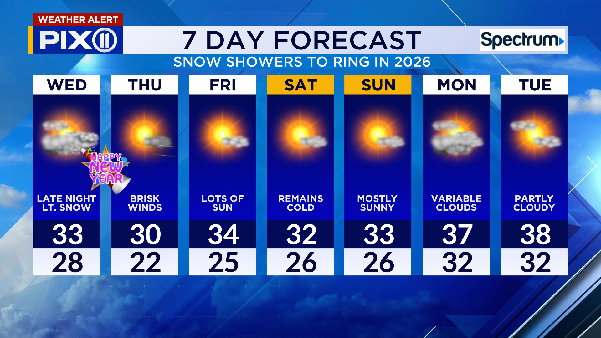 A bit of snow in NYC to ring in the new year – PIX11