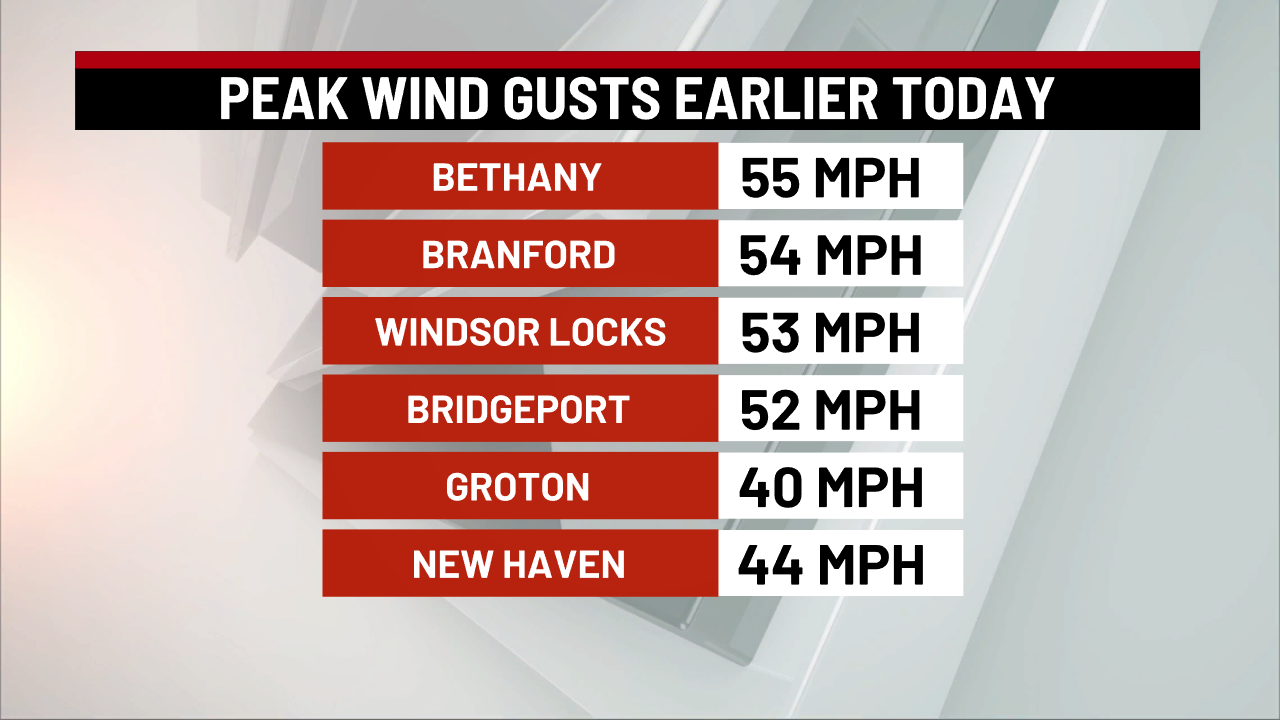 Wind Advisory for parts of the state through 1AM – WTNH.com